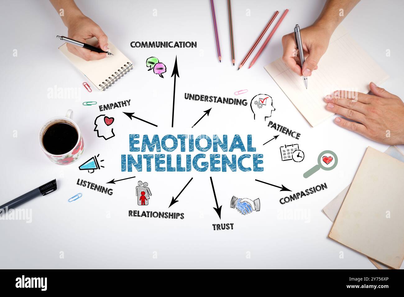 Emotional intelligence Concept. The meeting at the white office table Stock Photo - Alamy