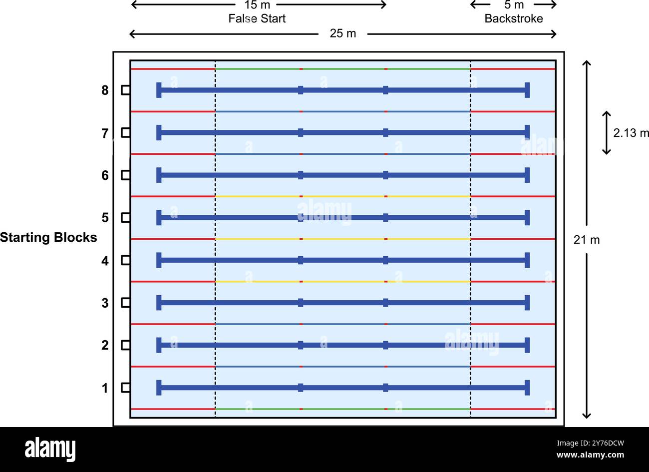 25 meters Standard swimming pool eight lane layout dimensions outline ...