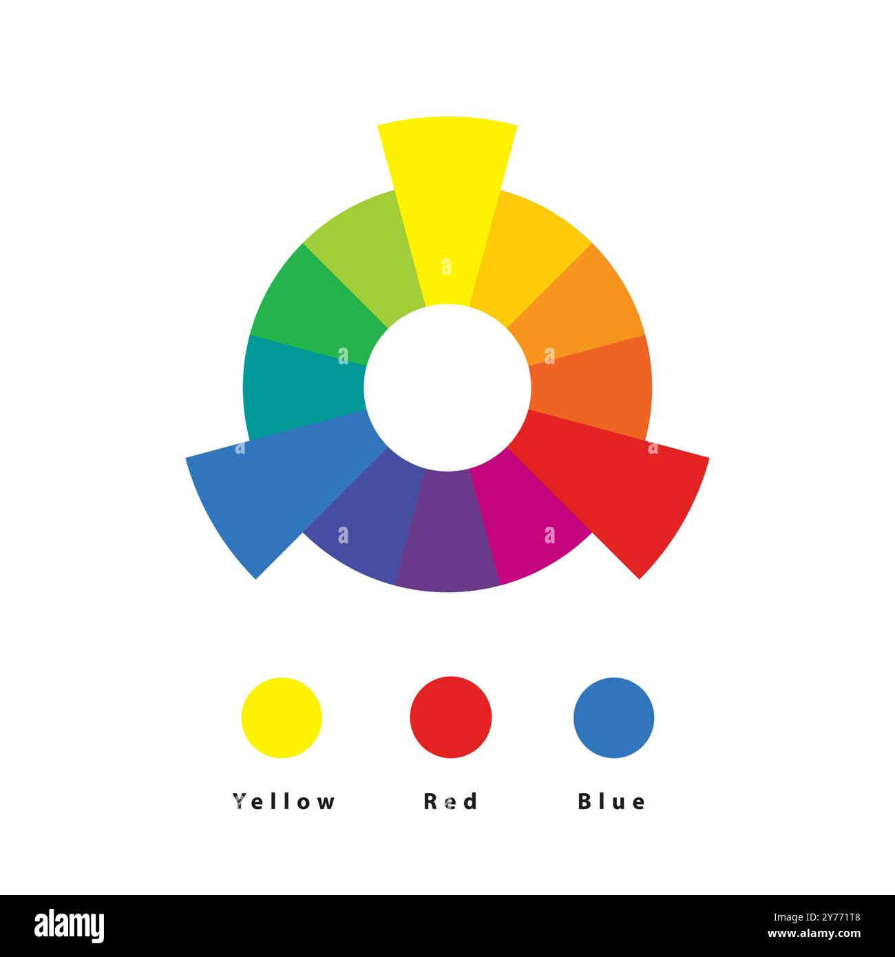Colors. Primary color wheel. Color theory. Understanding colors Stock ...