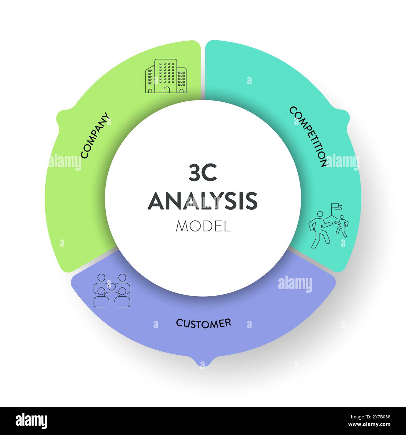 3C analysis model infographic diagram chart illustration banner template with icon vector has ...