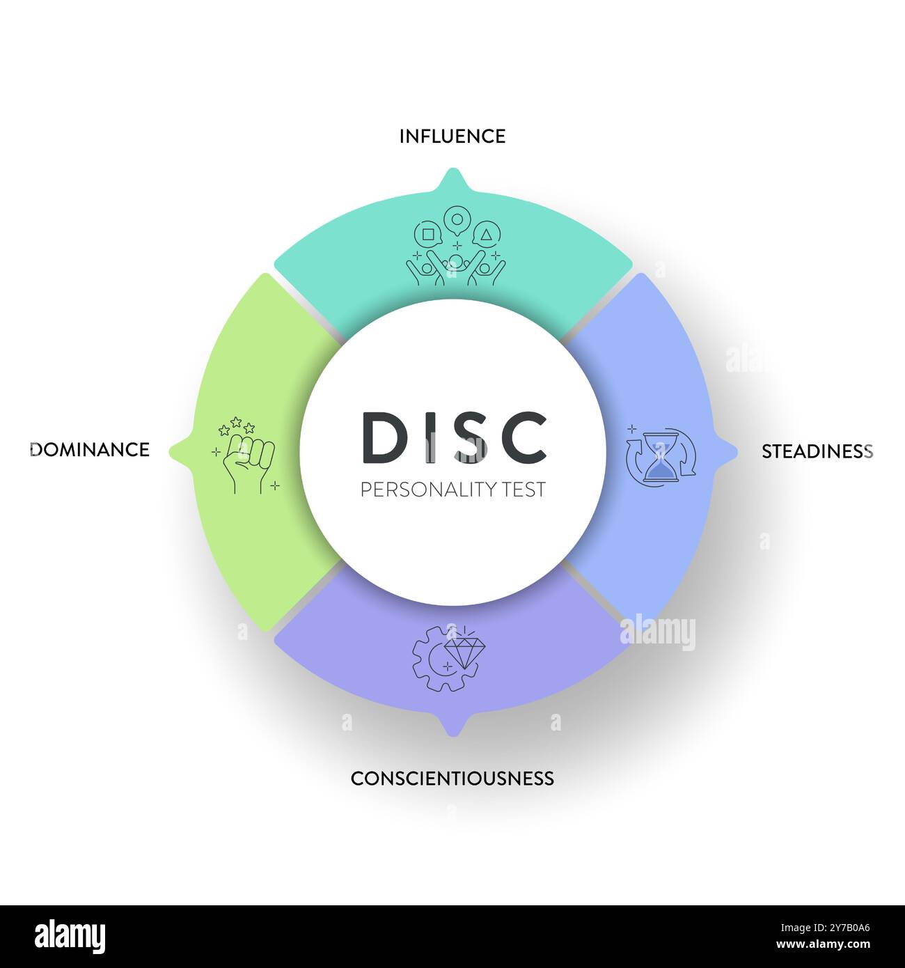 Personality type test Stock Vector Images - Alamy