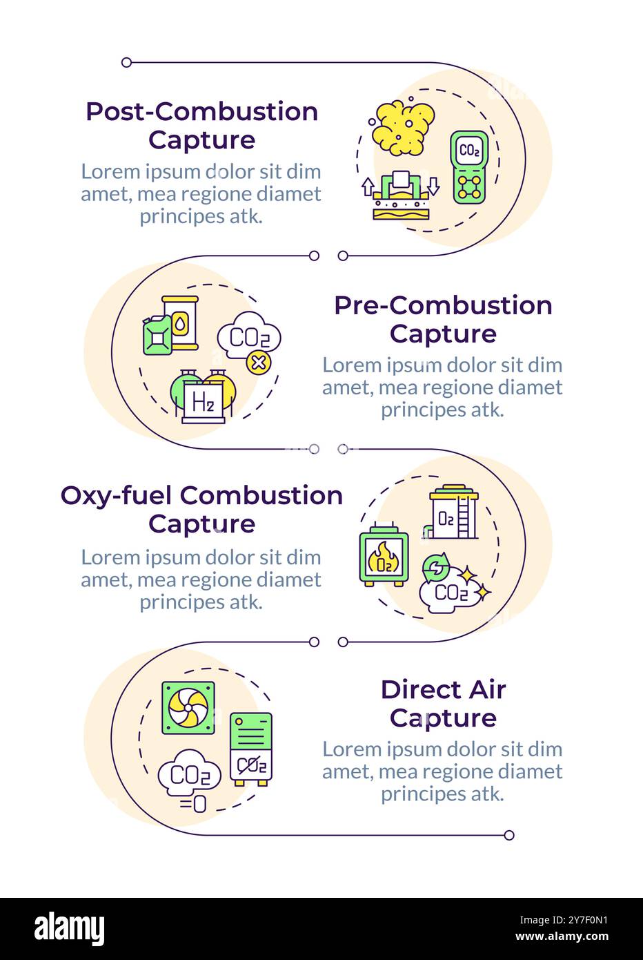 Carbon capture different technologies infographic vertical sequence ...