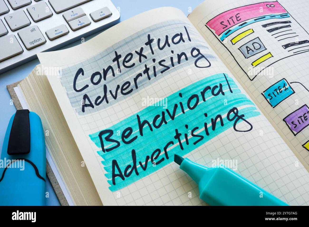 Notes on the choice between contextual and behavioral advertising Stock ...