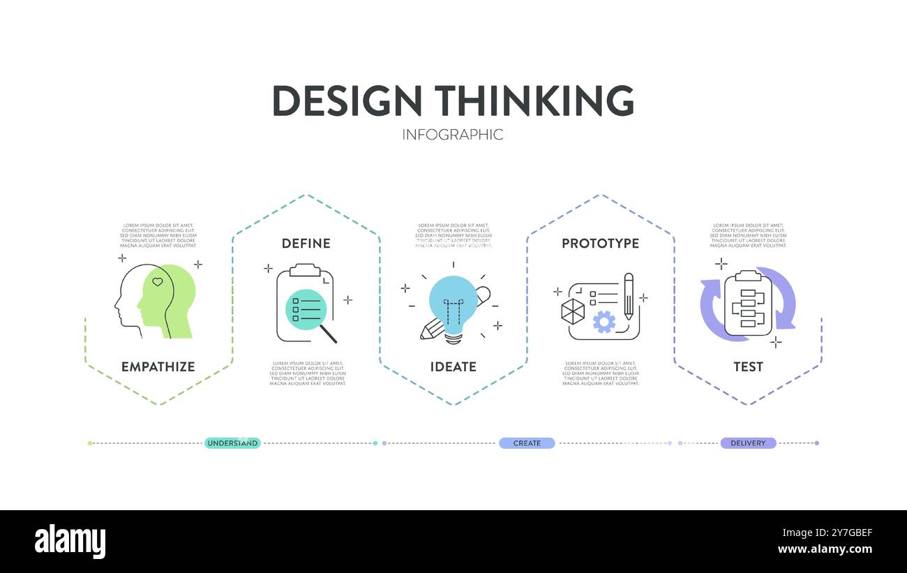 Design thinking process infographic diagram chart illustration banner ...