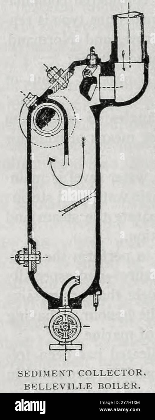 SEDIMENT COLLECTOR, BELLEVILLE BOILER from the Article WATER-TUBE STEAM ...