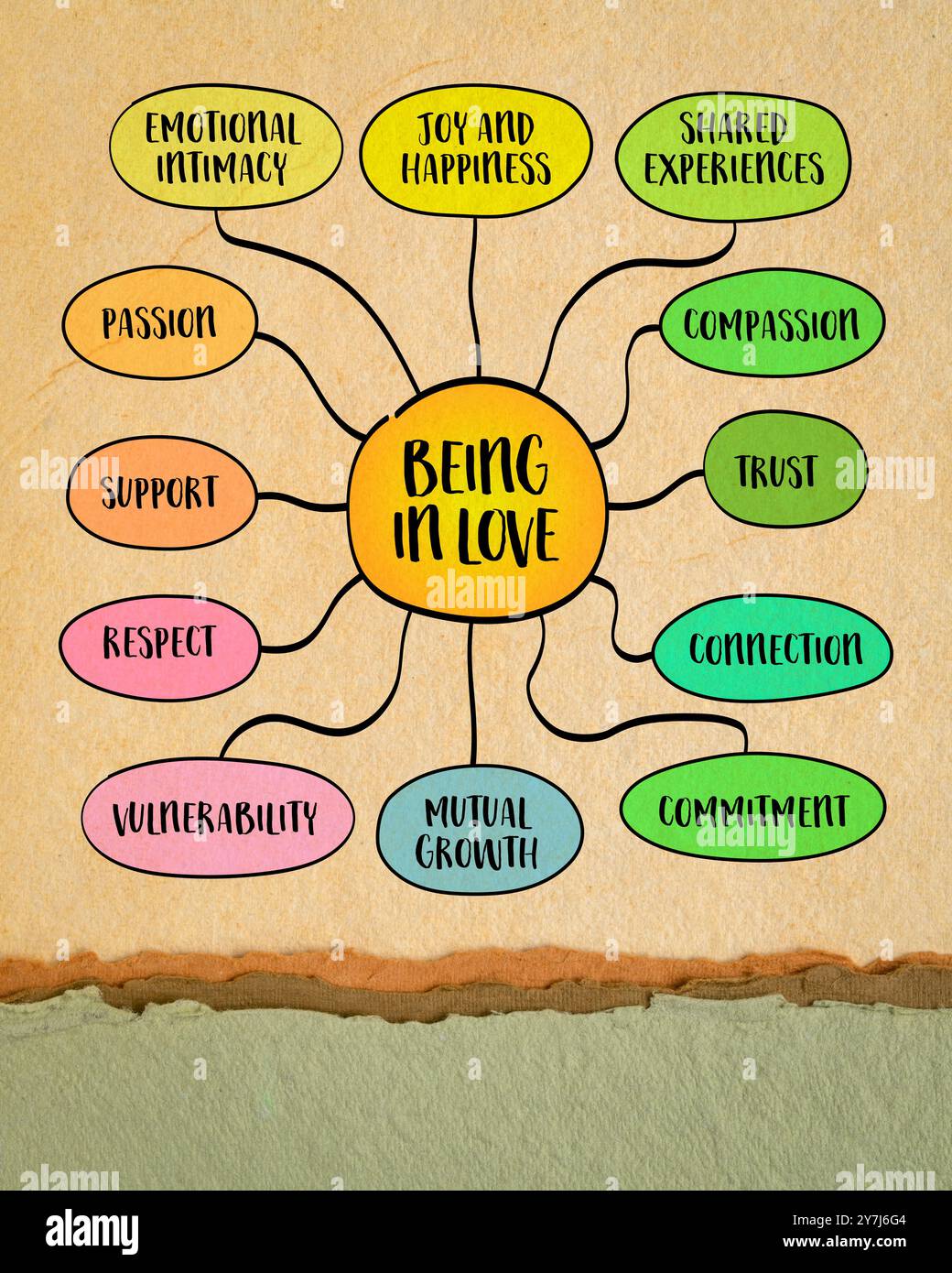 Being in love, a deep emotional experience that encompasses feelings of ...