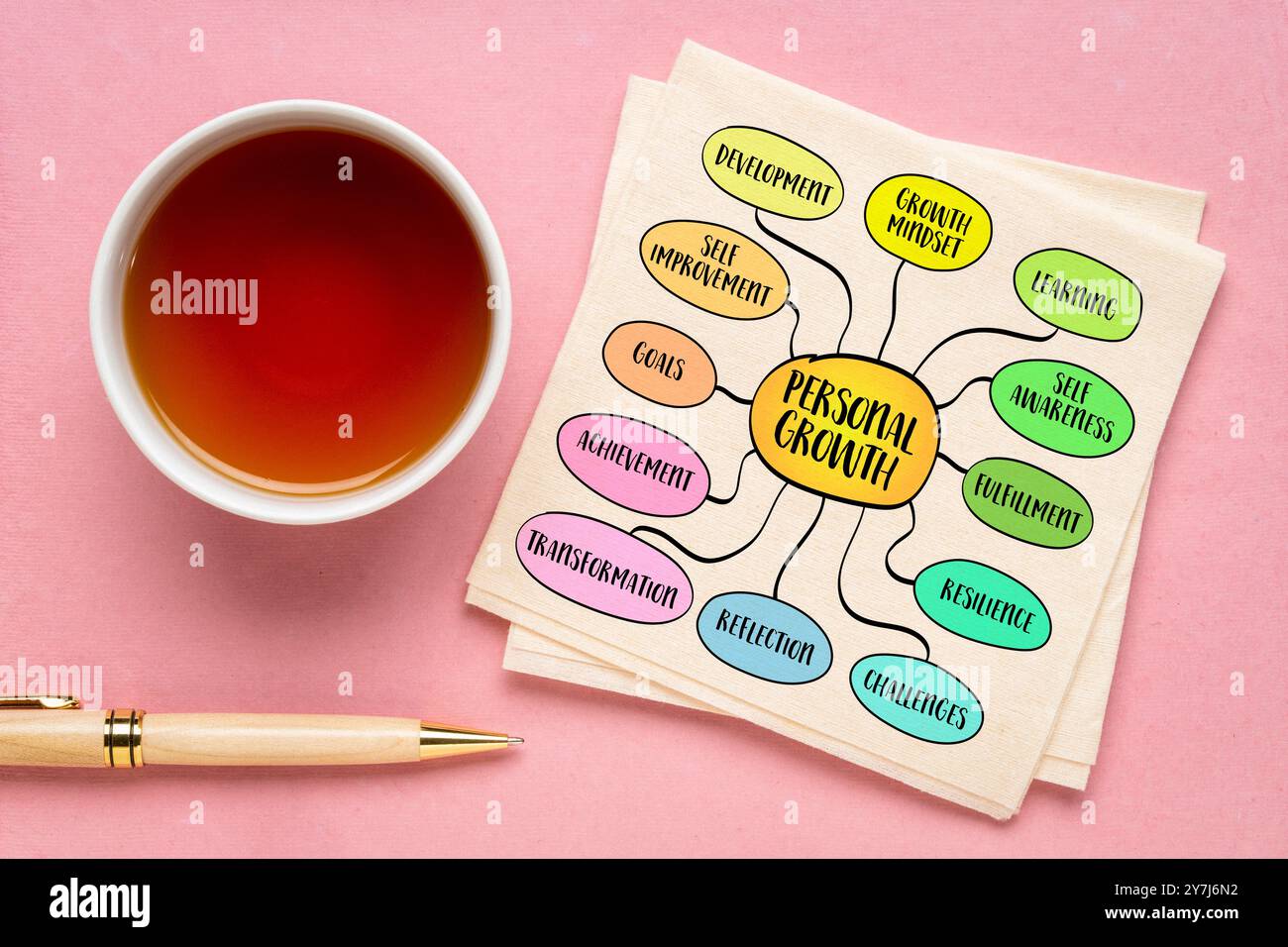 Personal growth, the ongoing process of self-improvement and ...