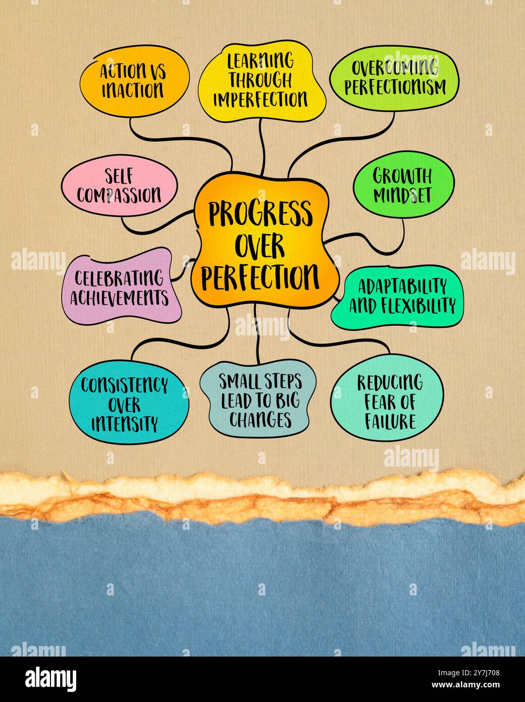 Progress over perfection, the importance of focusing on continuous ...