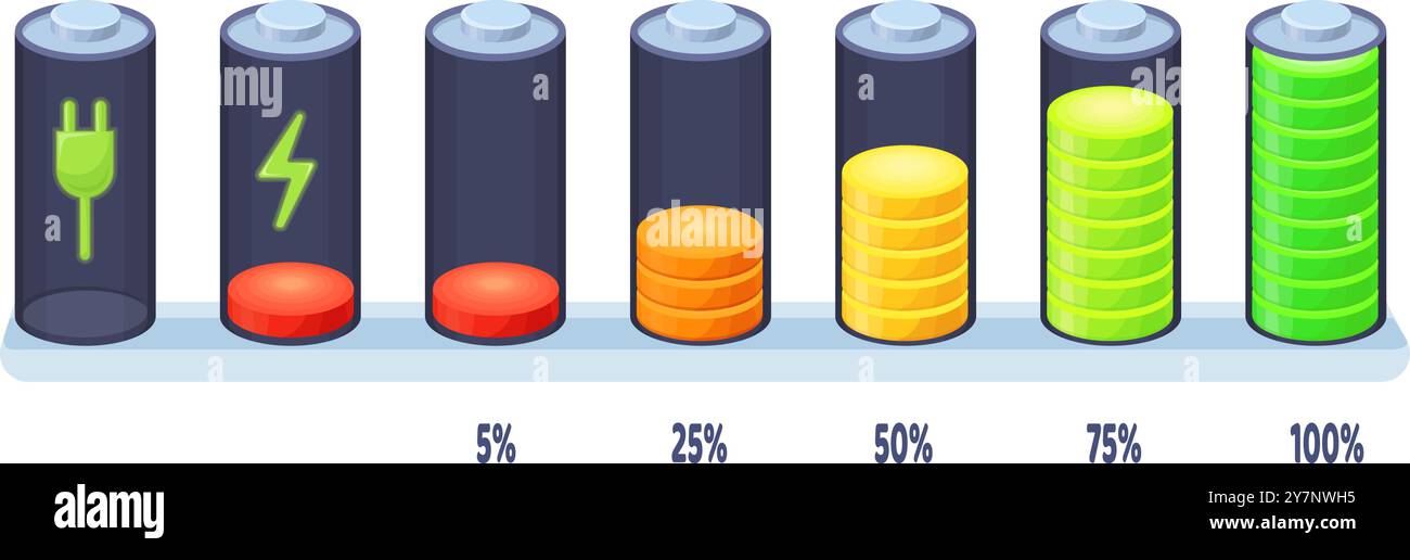Battery charging stage. Full low charge energy level complete batteries ...