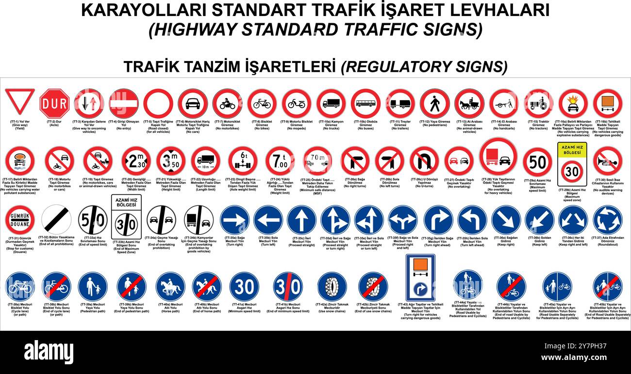 Regulatory signs, Road signs in Turkey (Turkish: Karayollari Standart ...