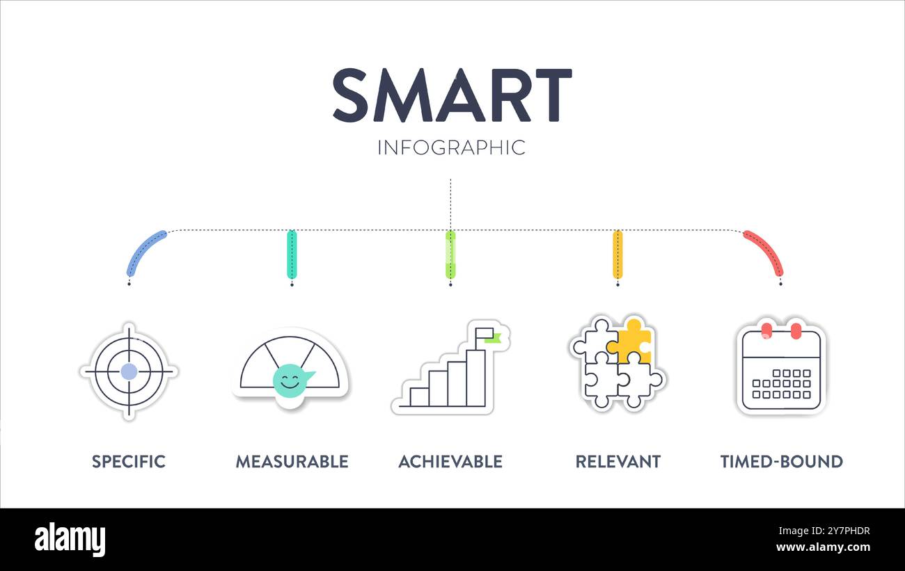 Smart Goals model infographic diagram chart template with icon vector ...