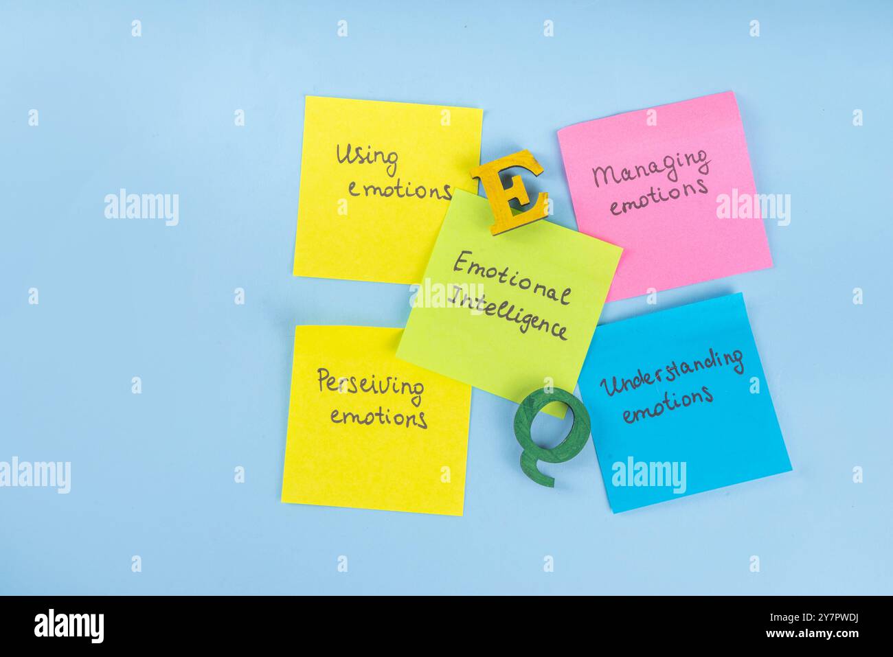 Kids EQ, child emotional quotient concept with Stickers with the basic ...