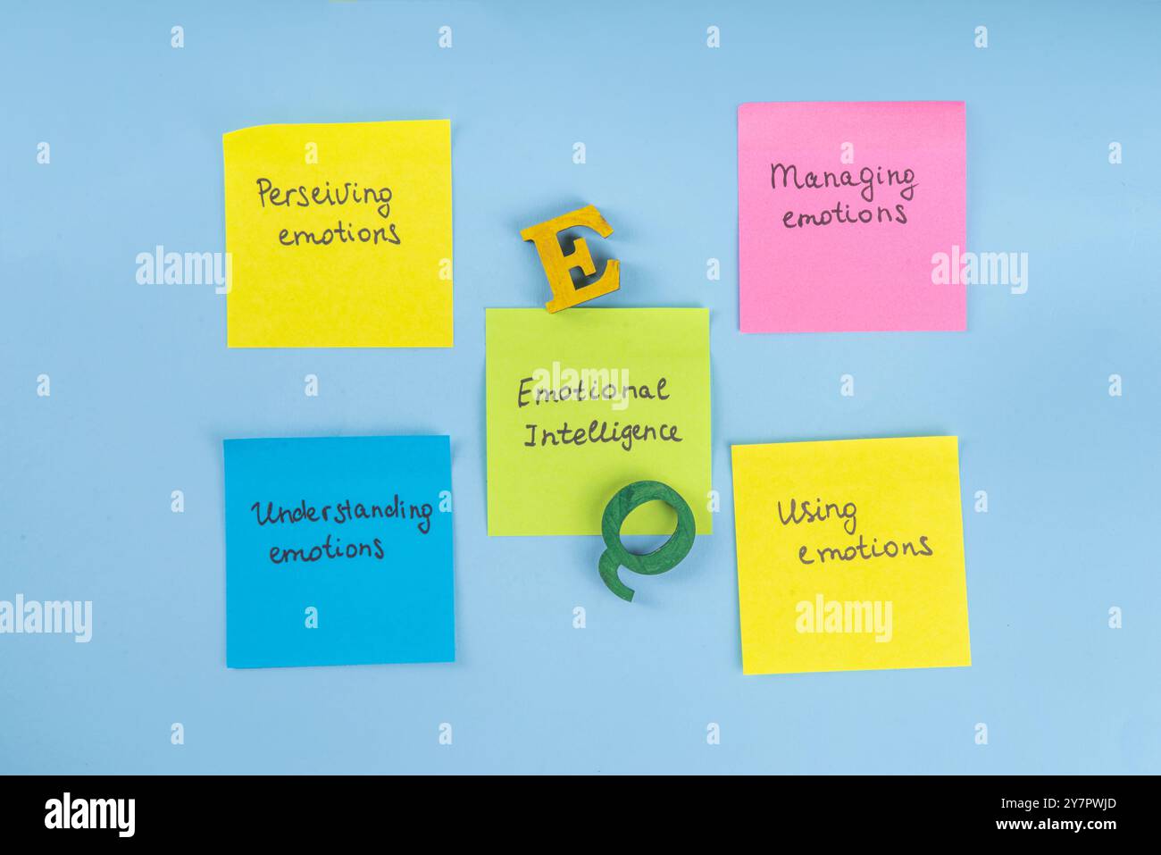 Kids EQ, child emotional quotient concept with Stickers with the basic ...