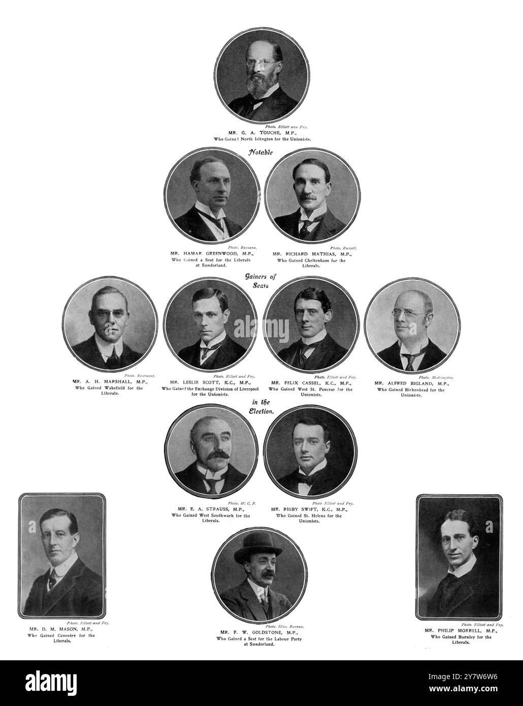Notable Gainers of Seats at the 1910 December Election from the various ...