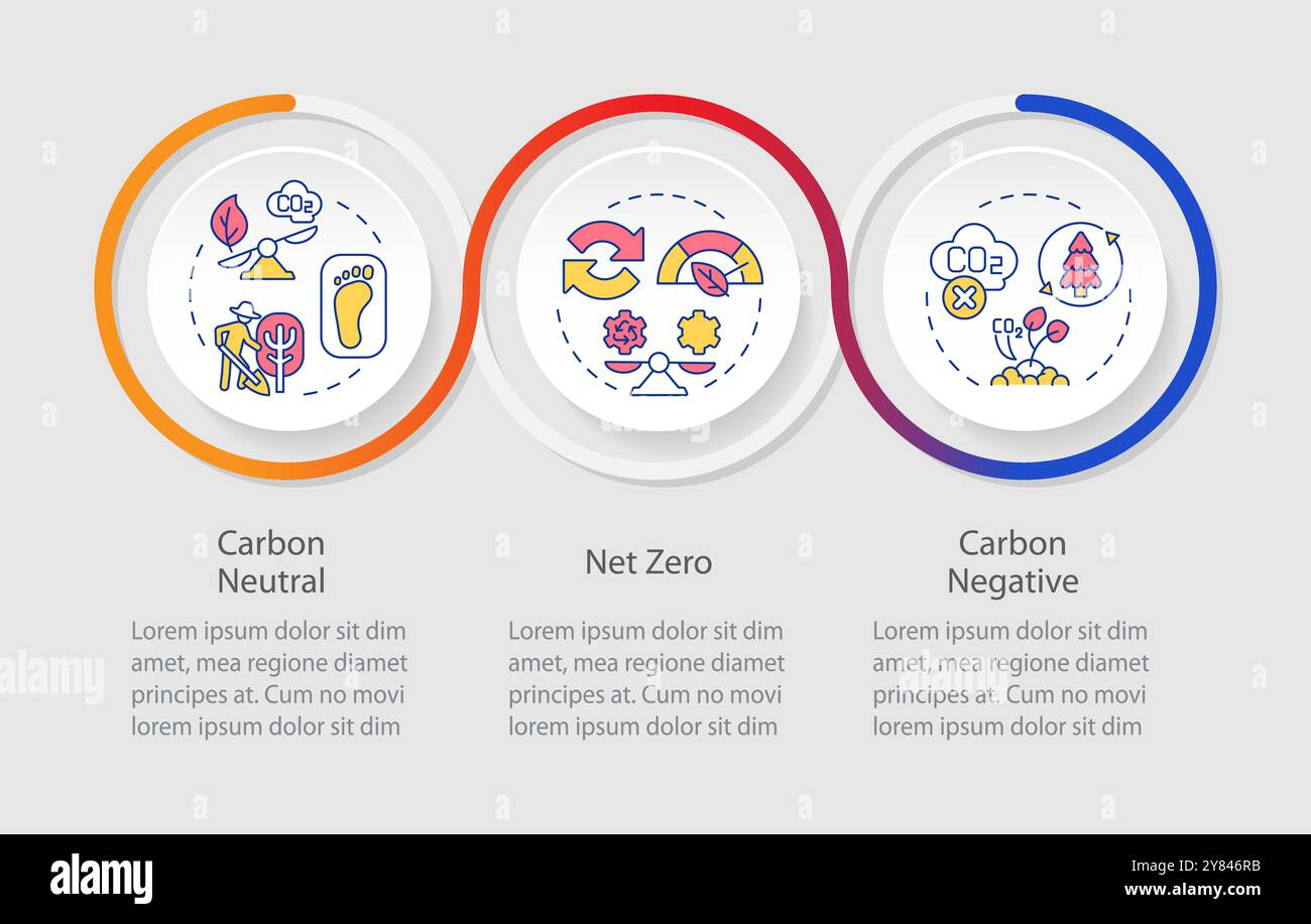 Carbon emission commitments infographics circles sequence Stock Vector ...