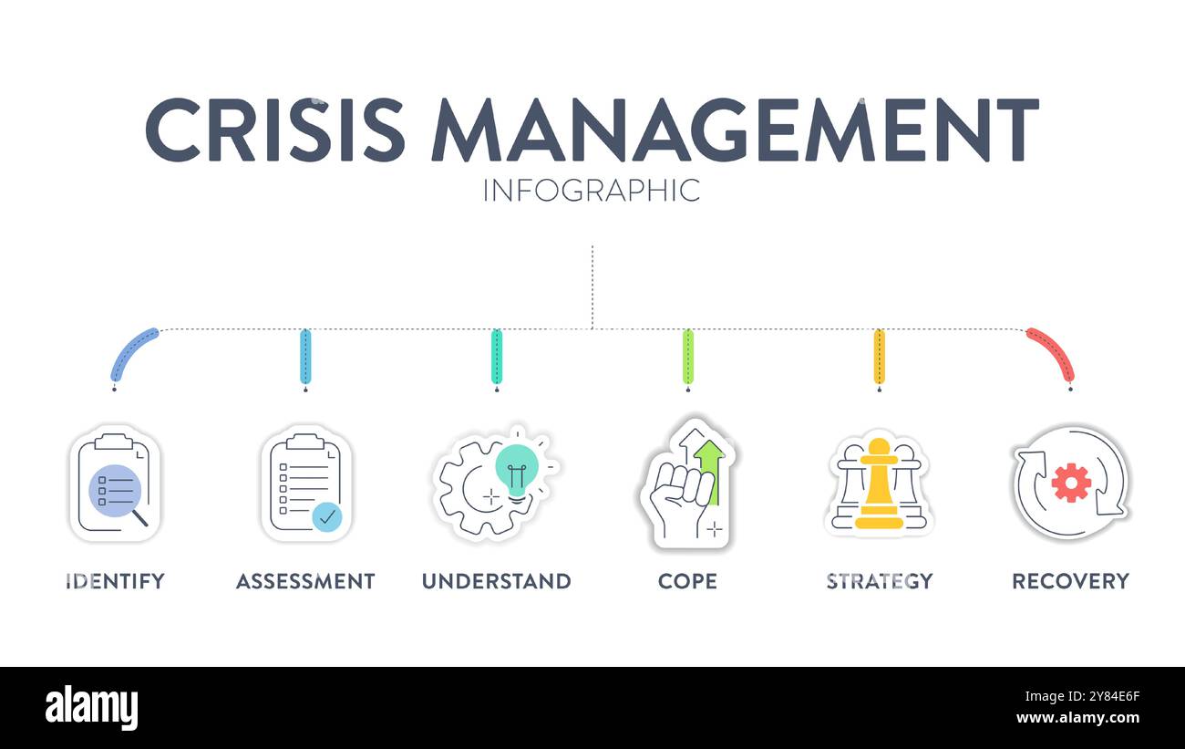 Crisis management model infographic diagram chart template with icon ...