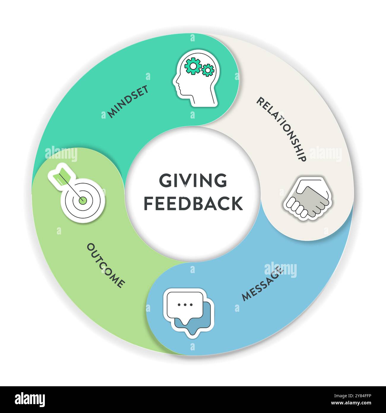 Giving Feedback model strategy infographics chart diagram banner with ...