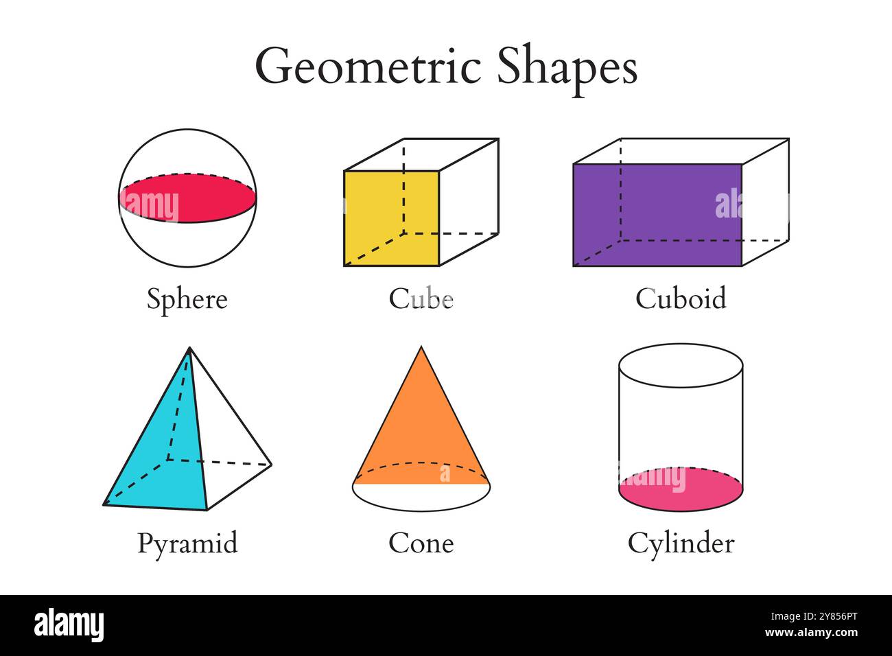 3d Geometric Shapes Of Sphere Cube Cuboid Pyramid Cone And Cylinder With 2d Sides Math