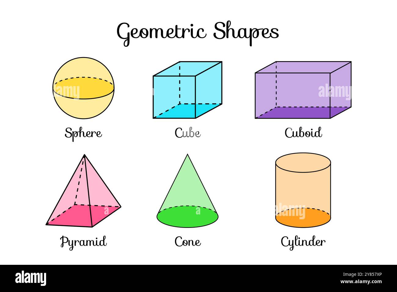 3d Geometric Shapes Of Sphere Cube Cuboid Pyramid Cone And Cylinder With 2d Sides Colorful