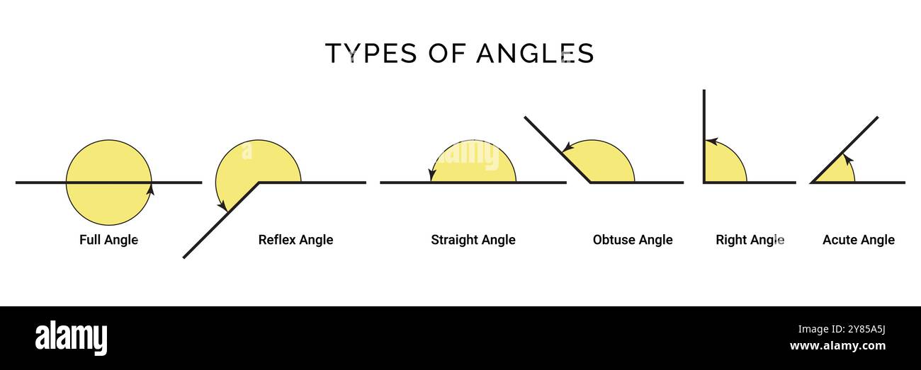 Types of Geometric Angles or Degrees Illustration Stock Vector Image ...