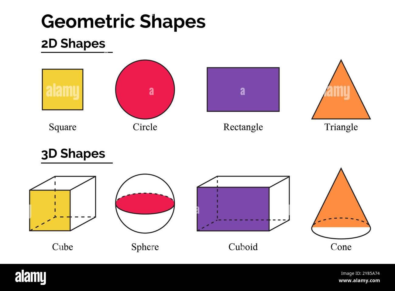 Geometric 2d And 3d Shapes Difference Square Circle Rectangle Triangle And Cube Sphere