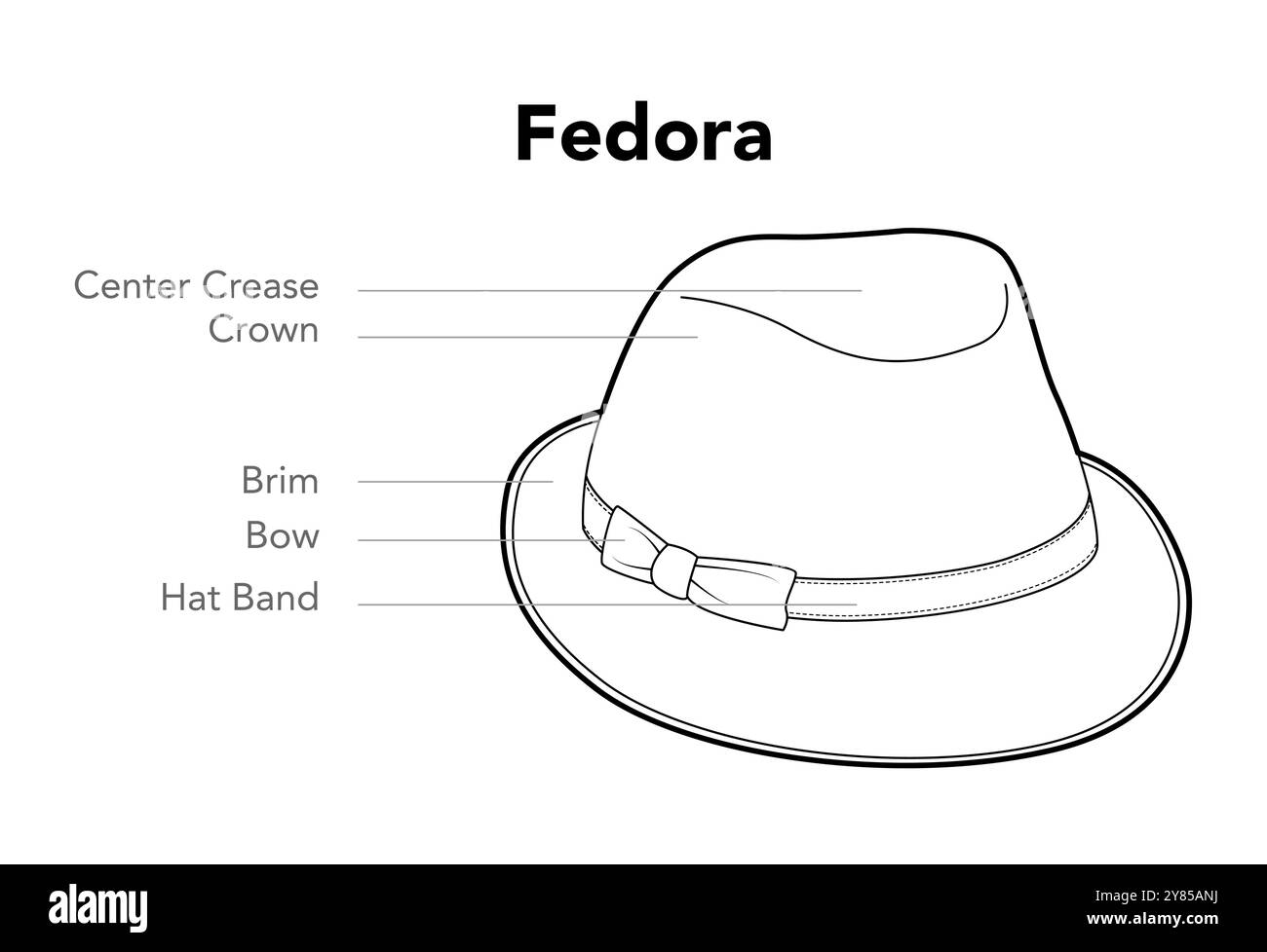 Fedora Hat diagram with name text. Head Fashion accessory cap clothing ...