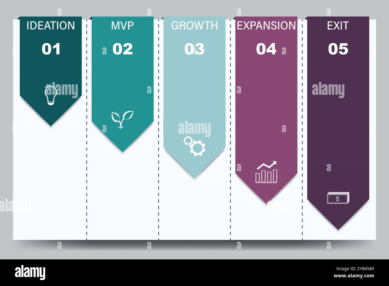 Graphic mockup with the standard stages of startup growth, from idea to ...