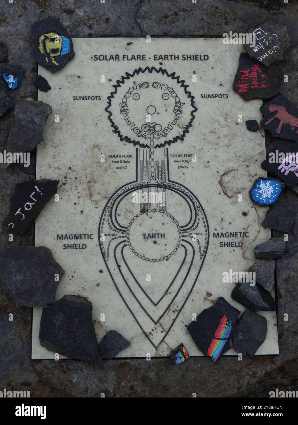 Explanatory diagram for 'Solar Flare - Earth Shield', one of Charles ...