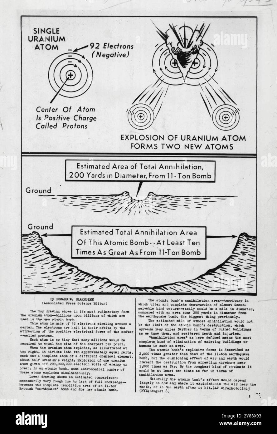 The top drawing shows in its most rudimentary form the uranium atom ...