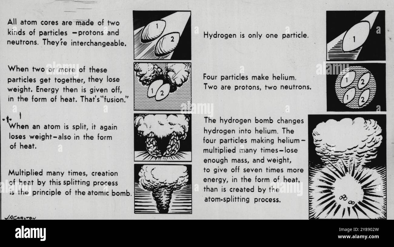 The A B C's Of The Hydrogen Bomb -- The principles of the atomic and ...