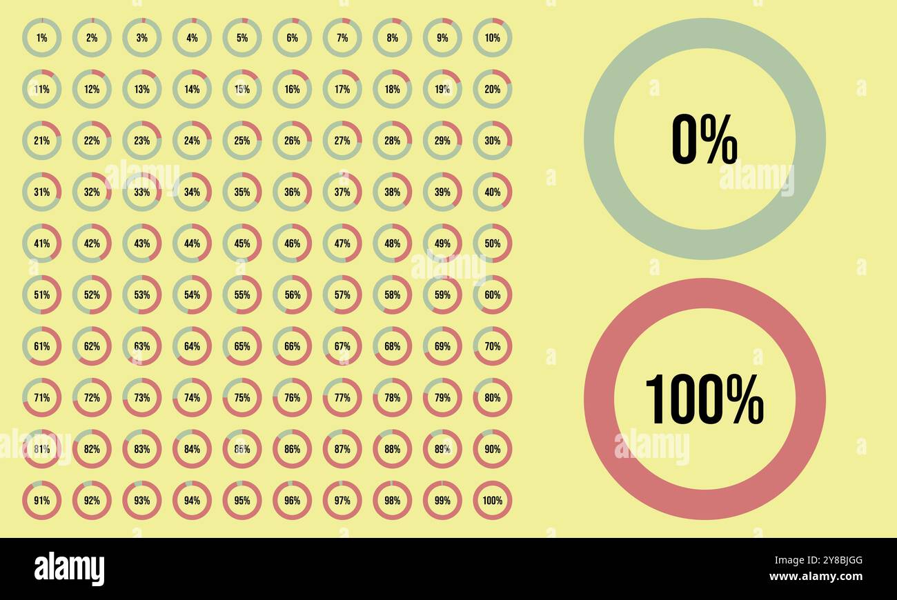 circle percentage diagrams set 0 to 100 percent. indicator with red color on yellow color ...