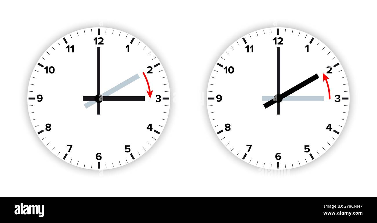 Daylight saving time, DST, clock faces. When DST observation begins, clocks are advanced by one ...