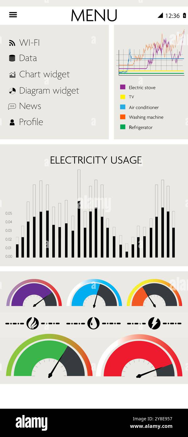 Smart Meter Interface Showing Electricity Gas And Water Usage And