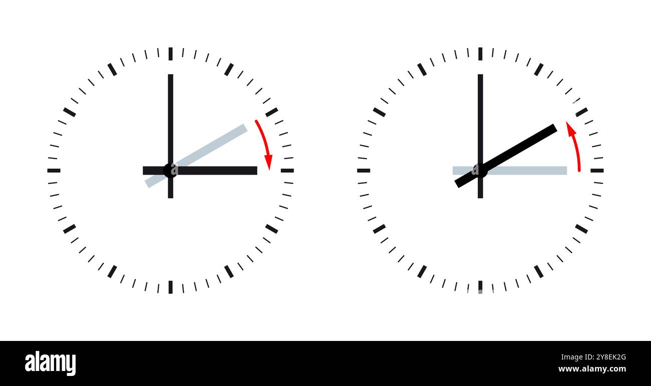 Daylight saving time, DST, clock faces. When DST observation begins, clocks are advanced by one ...