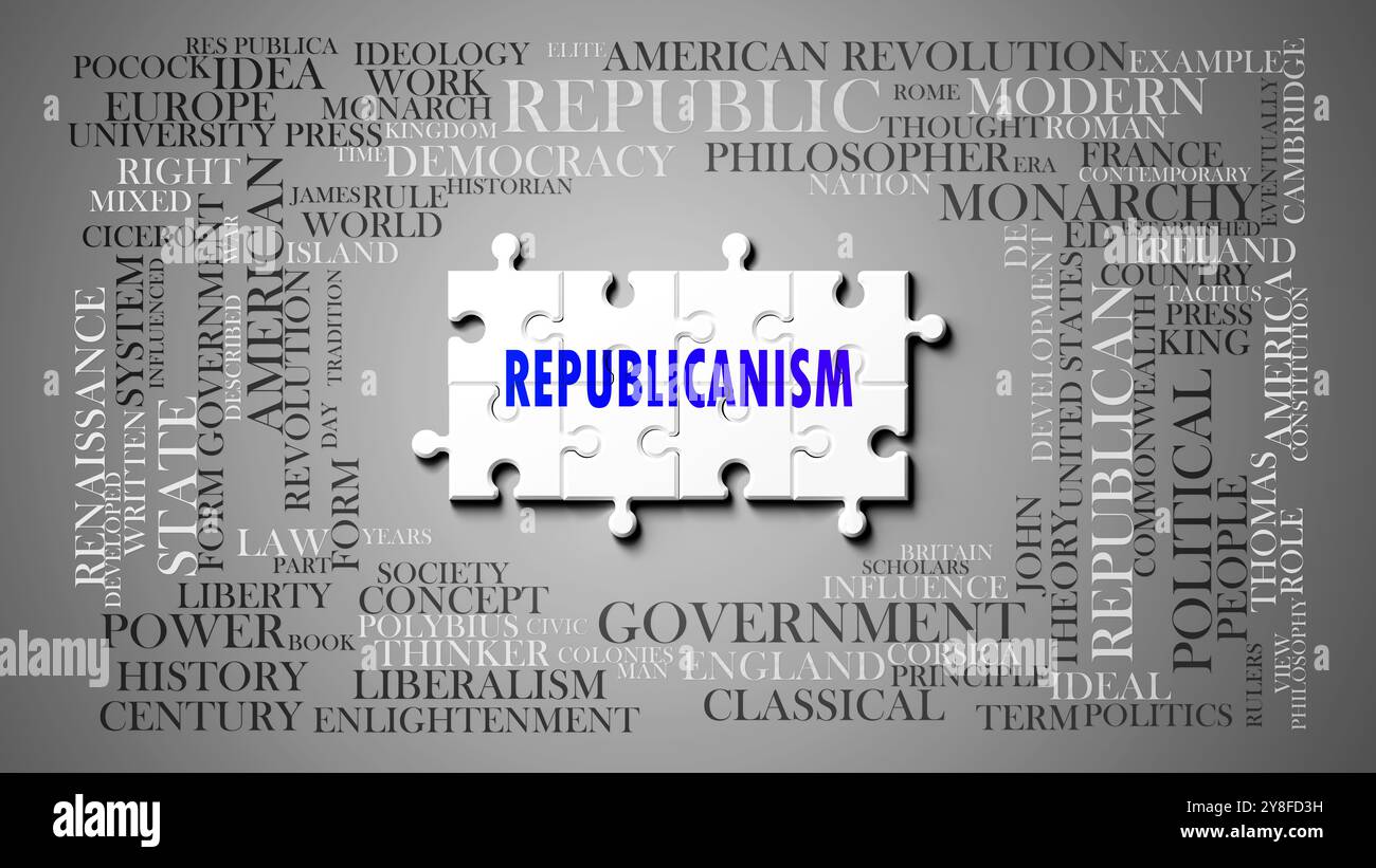 Republicanism as a complex subject, related to important topics ...