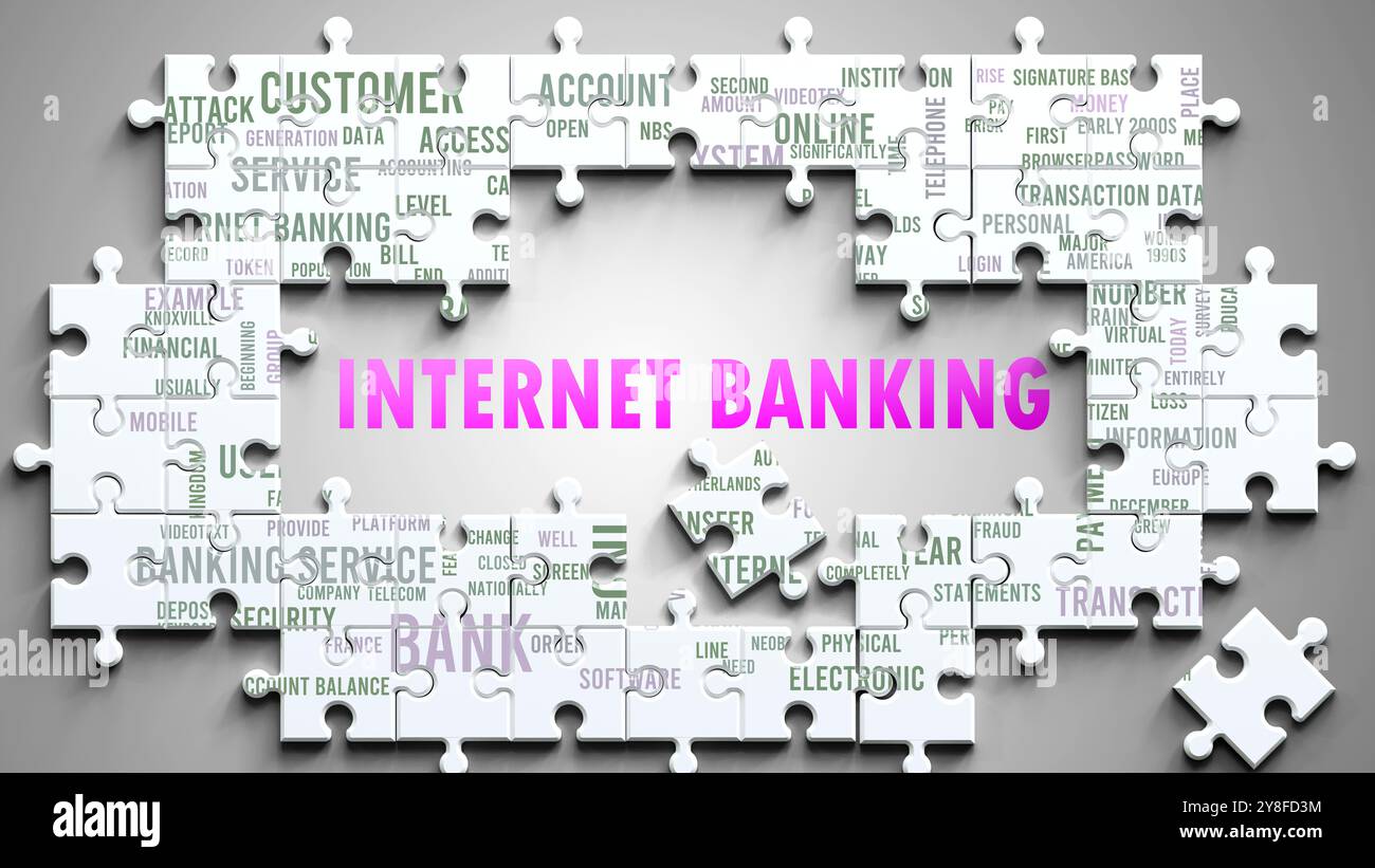 Internet Banking being a complex subject, related to other important ...