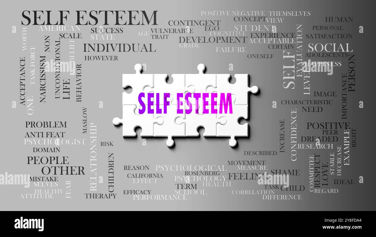 Self Esteem as a complex subject, related to important topics spreading ...