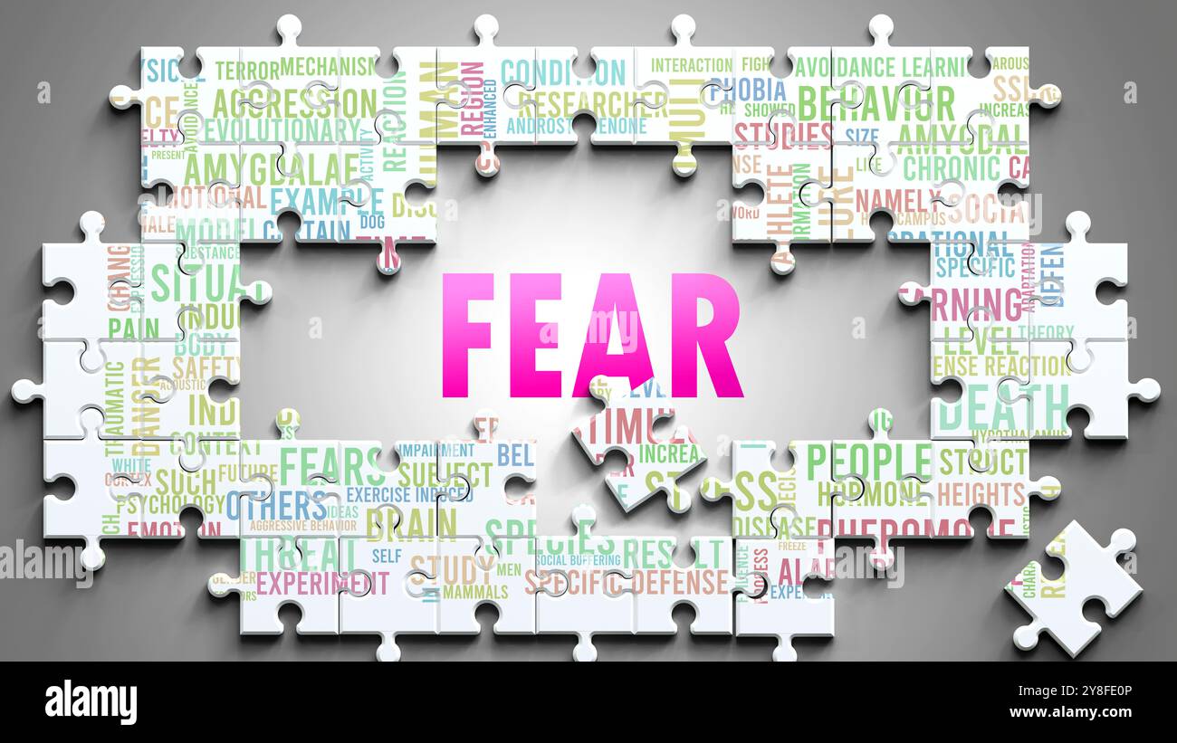 Fear being a complex subject, related to other important topics Stock ...