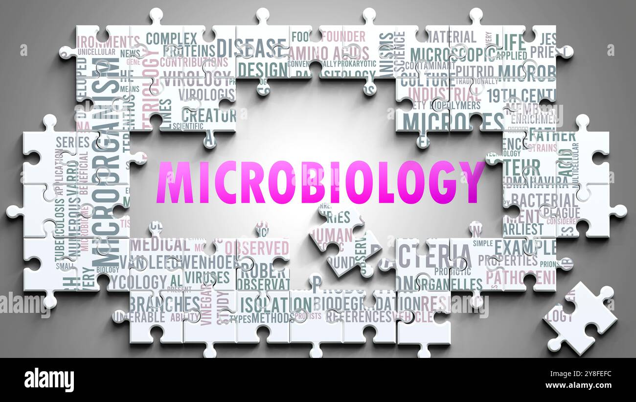 Microbiology being a complex subject, related to other important topics ...