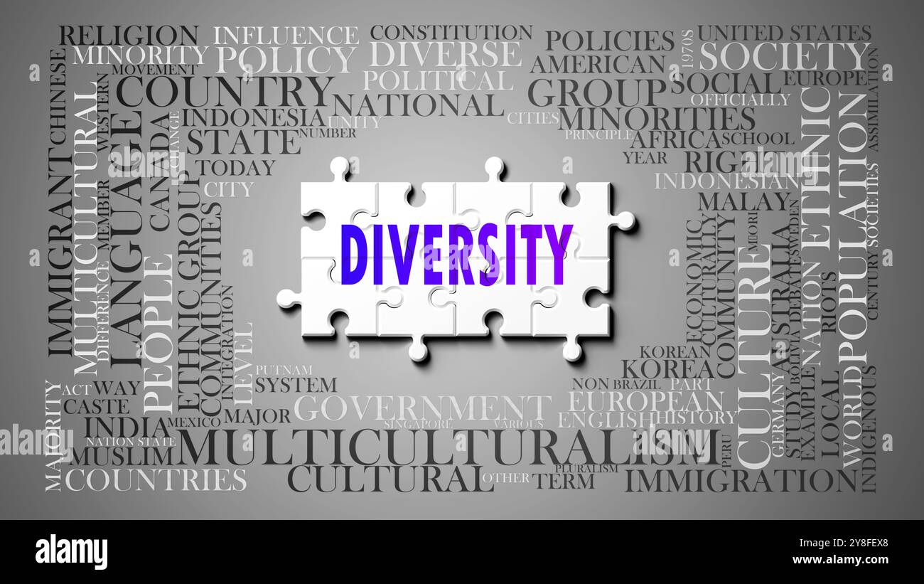 Diversity as a complex subject, related to important topics spreading ...