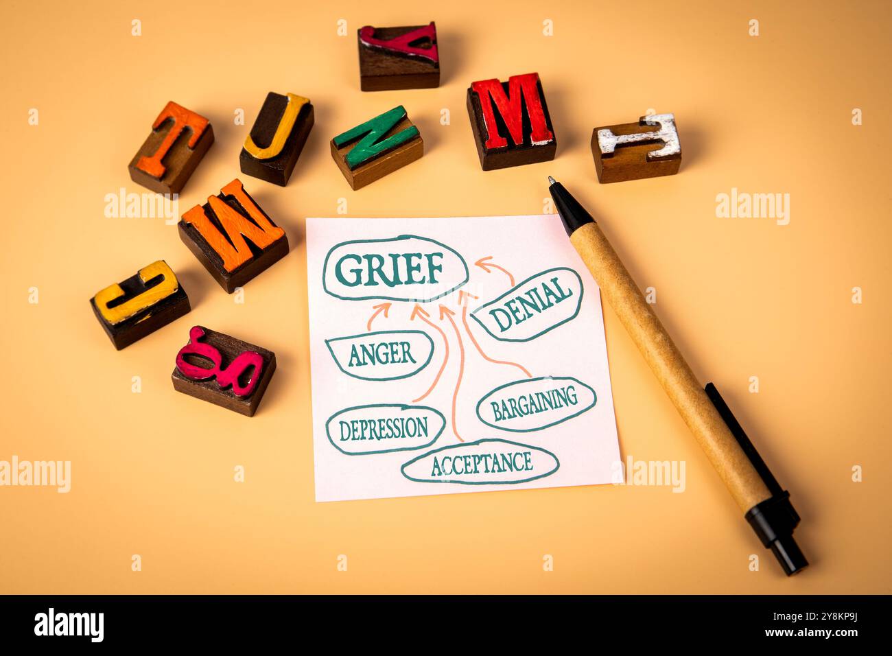 Grief Concept. Denial Anger Bargaining Depression Acceptance. Note ...