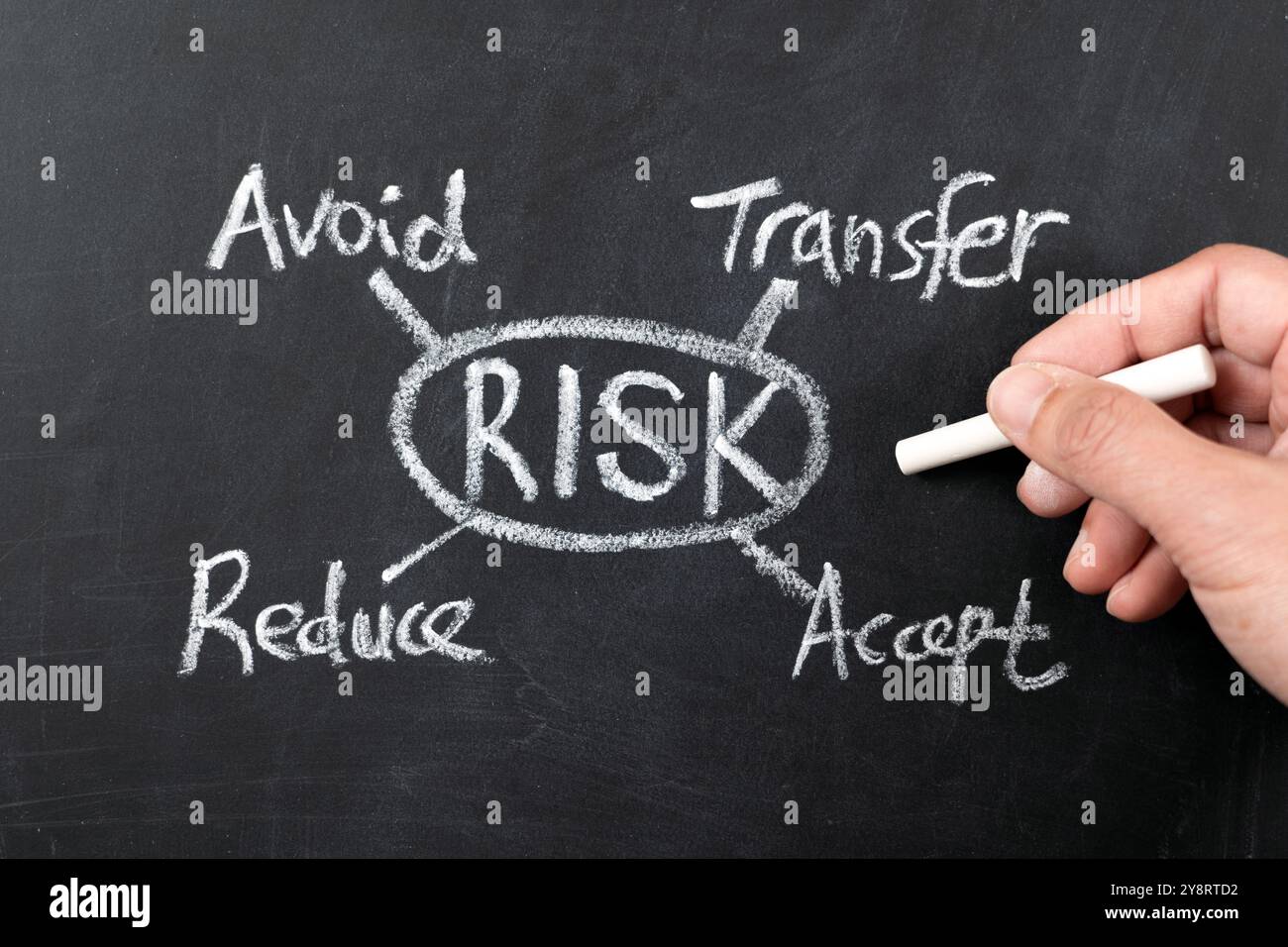 Risk management diagram draw on blackboard using chalk Stock Photo - Alamy
