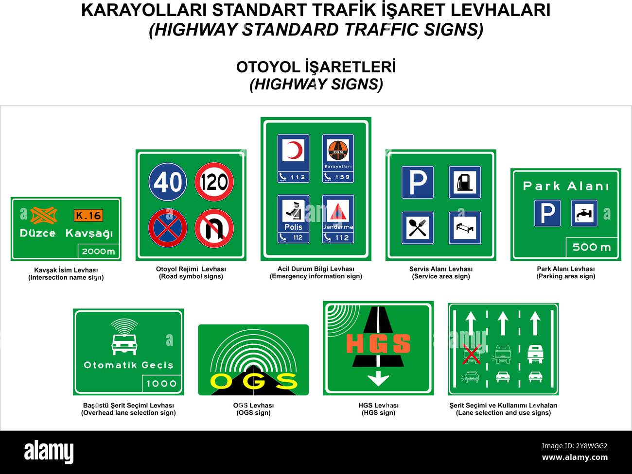 Highway Signs, Road signs in Turkey (Turkish: Karayollari Standart ...