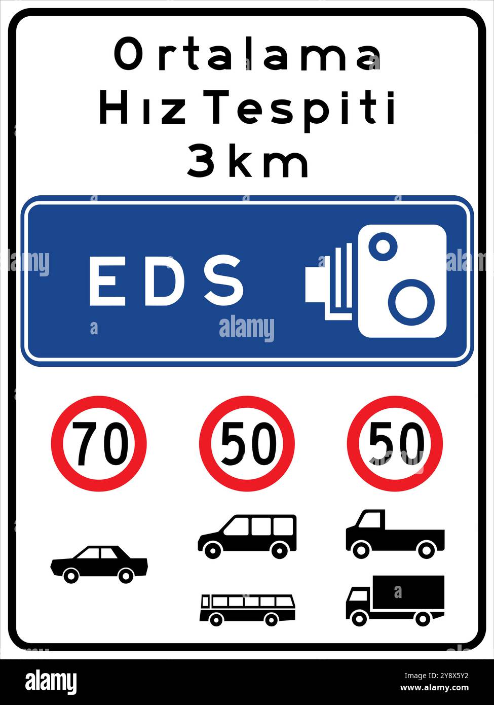 Electronic control system, Information signs, Road signs in Turkey ...