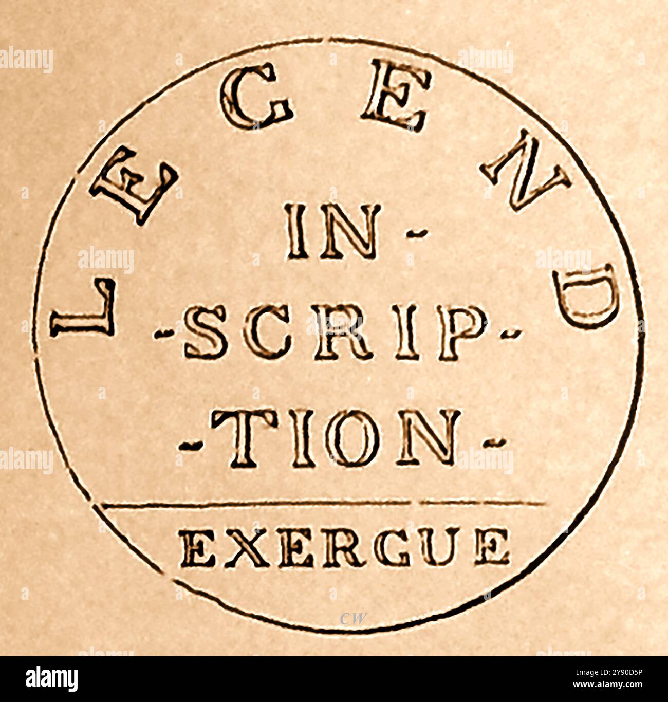 A late 19th century numismatic illustration showing terms used of a ...