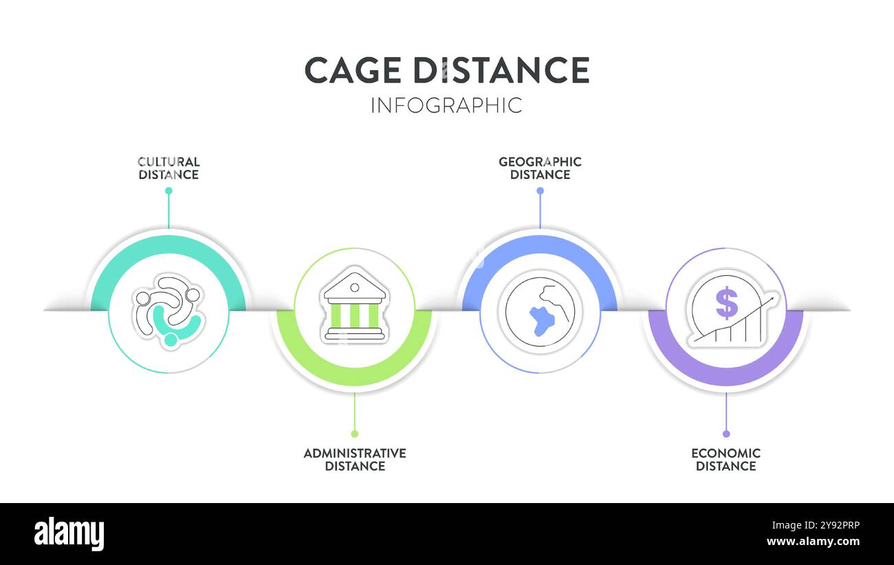 Cage Distance analysis framework strategy infographic diagram chart ...