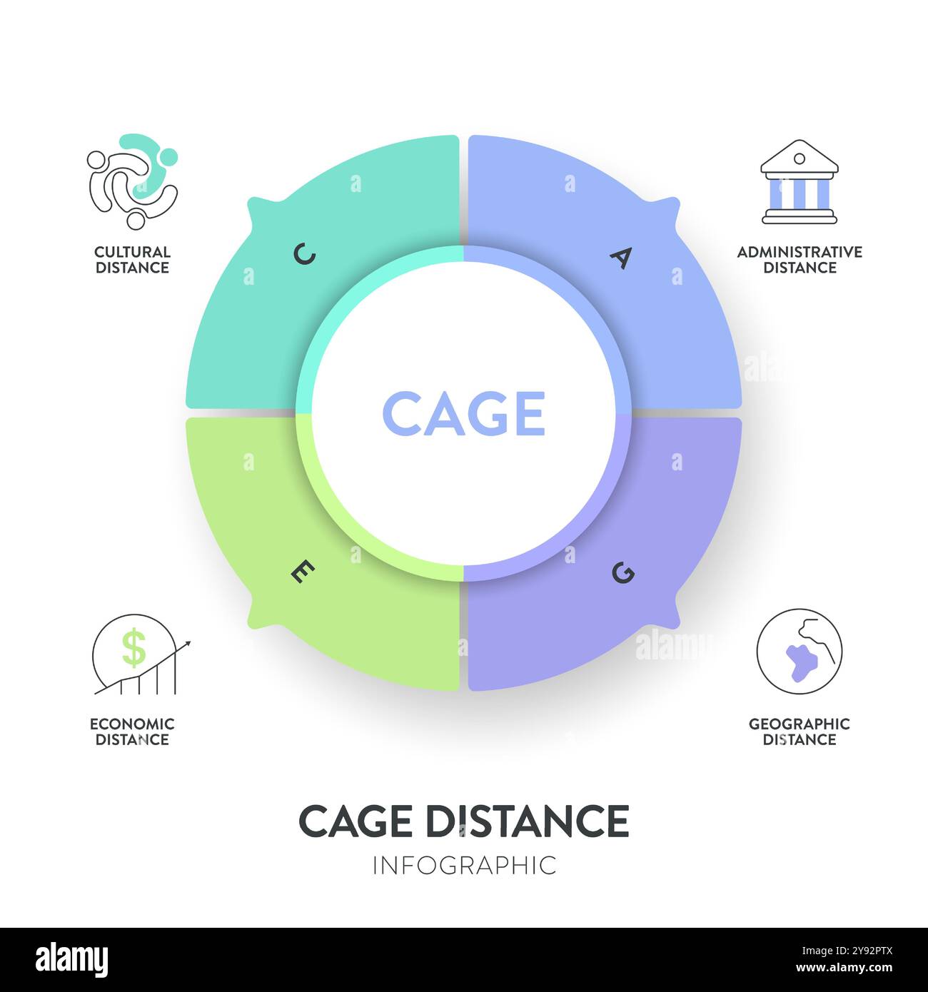 Cage Distance analysis framework strategy infographic diagram chart ...