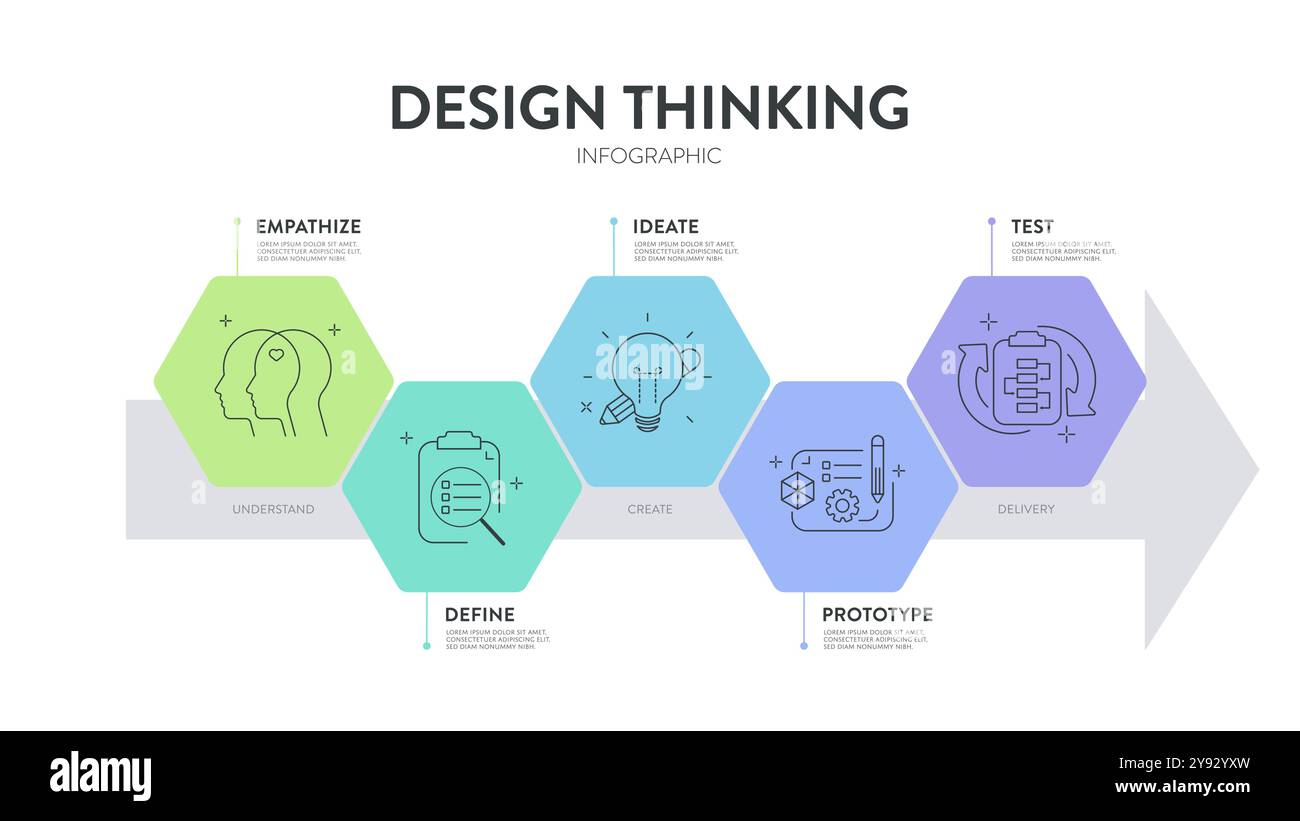 Design thinking process infographic diagram chart illustration banner ...