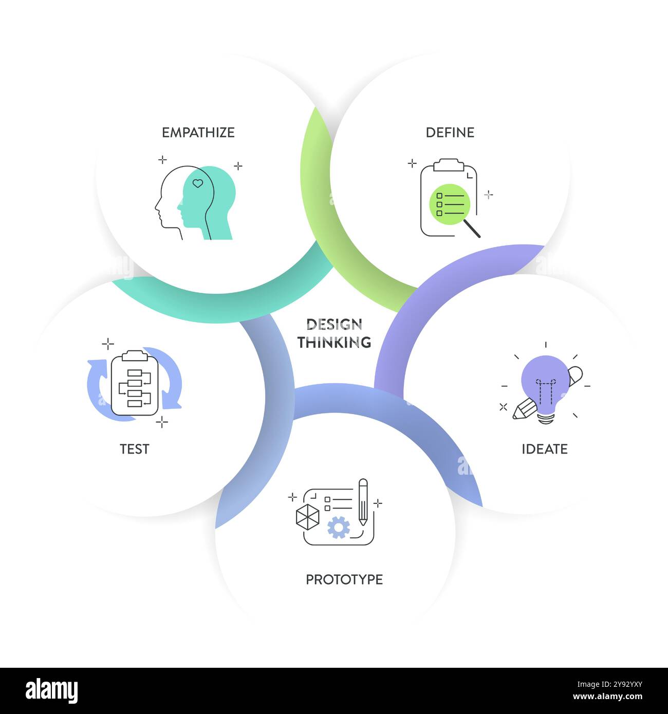 Design thinking process infographic diagram chart illustration banner ...