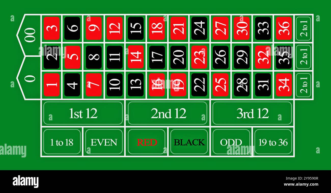 Roulette table top layout texture, with red and black numbers, flat lay ...